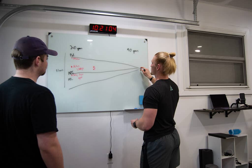 Hoch Health and Wellness